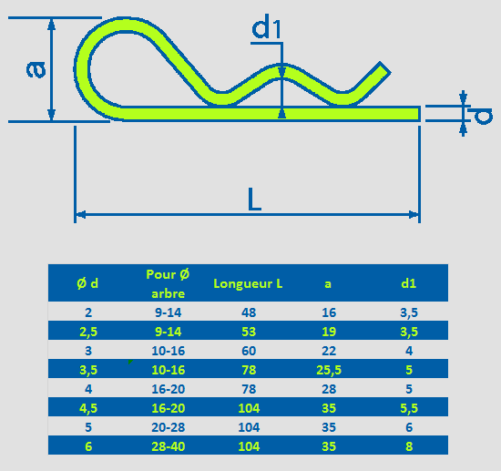 Achat Goupille Béta Simple Inox A2 | Bricovis