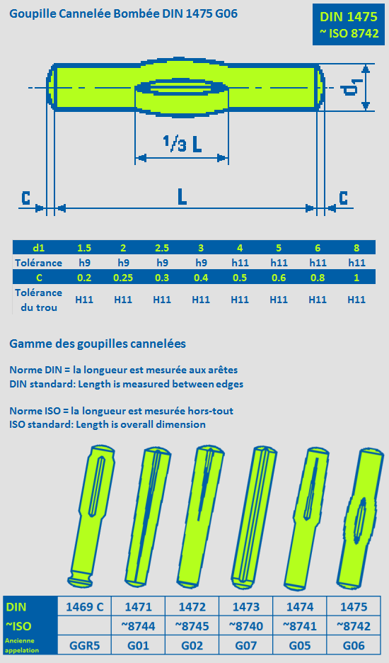 Achat Goupille Cannelée G06 Acier DIN 1475 | Bricovis